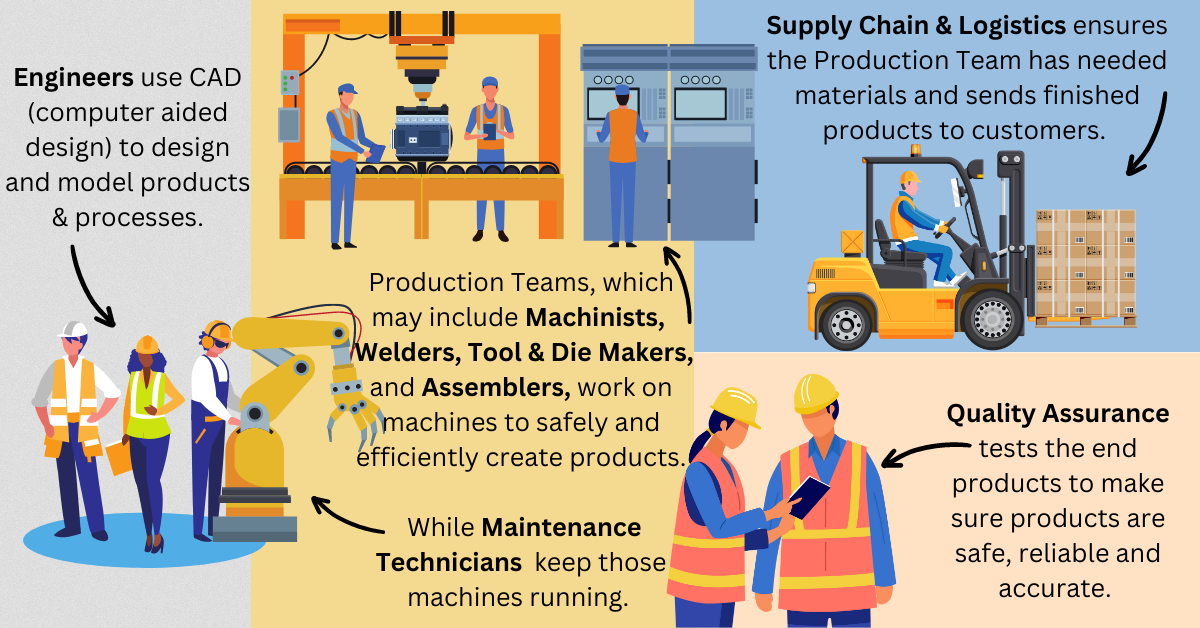 Working in Manufacturing | GCAMP